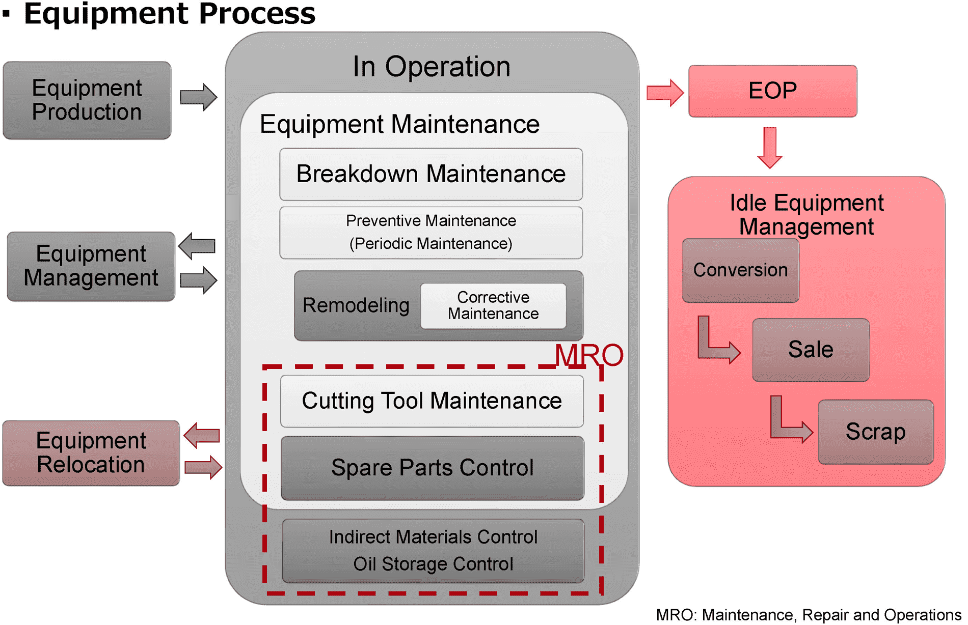 Equipment Production, Relocation, Management : Astemo Business Solutions, Ltd.